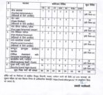 WCDC Bihar Vacancy 2025 - बिहार महिला एवं बाल विकास निगम नई भर्ती, बिना ...